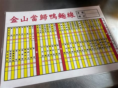 江記當歸鴨麵線的菜單評論圖片 新北市金山區好吃CP值超高的麵店 愛玩記