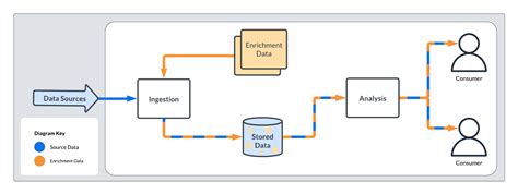 salesforce engineering blog