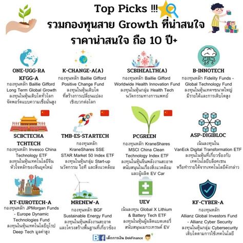 Top Picks รวมกองทุนสาย Growth ที่น่าสนใจ ราคาน่าสนใจ ถือ 10 ปี Finnomena
