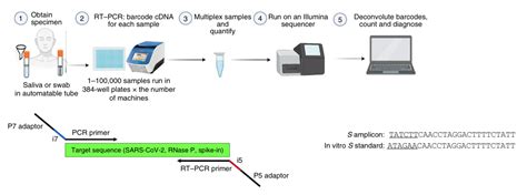 Next Generation Sequencing Nature Biomedical Engineering