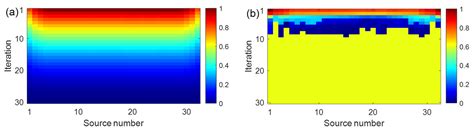 Robust Elastic Full Waveform Inversion Based On Normalized Cross