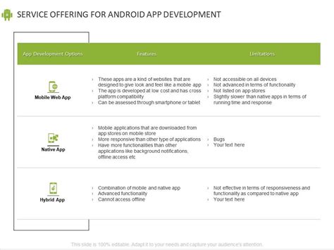Top 10 Android App Powerpoint Presentation Templates In 2025