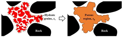 Pore Scale Modeling Of Methane Hydrate Dissociation Using A Multiphase Micro Continuum Framework