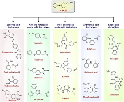 Nsaids Structure Classification At Valerie Rascoe Blog