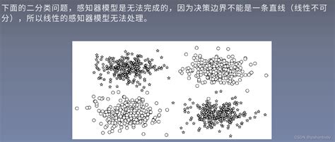 nlp入门10——mlp（多层感知机） csdn博客