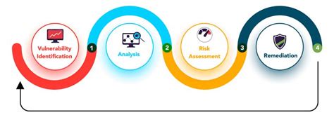 Nimeth Dulsith On Linkedin Endpoint Security And Vulnerability