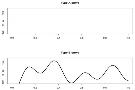 Mathematics Special Issue Advances In Statistics Theory Methodology Applications And Data