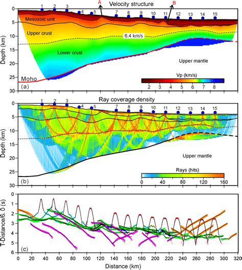 a final p‐wave velocity structure from ray‐tracing modeling the blue