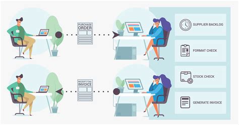 S Development Services EDI System Development