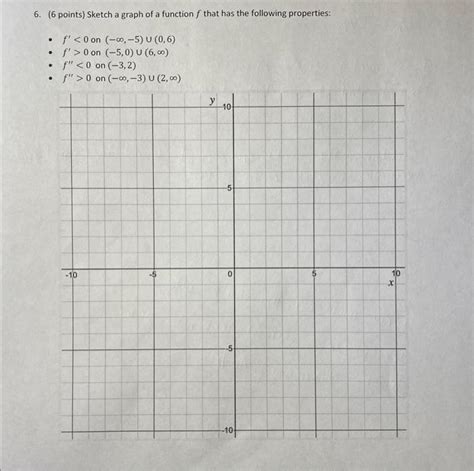 Solved Points Sketch A Graph Of A Function F That Has Chegg Com