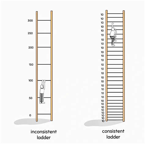 Kaviya K On Linkedin Success Is The Sum Of Small Efforts Repeated