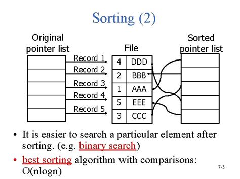 Data Structures Chapter 7 Sorting 7 1 Sorting