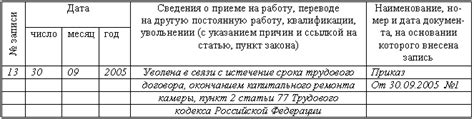 Глава 2 Образцы формулировок приказов и записей в трудовые книжки Трудовая книжка