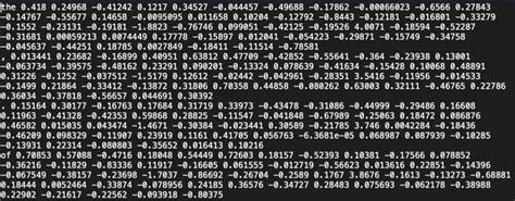 Use An Avl Tree For Self Balancing Binary Search