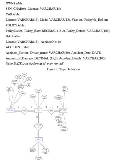 Using Sql Create Tables According To The Given