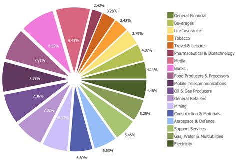Basic Pie Charts Solution