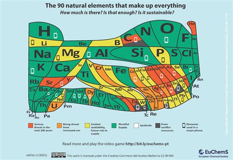 What Are Endangered Elements And Why Do They Matter World Economic Forum