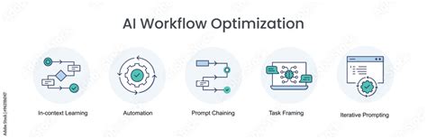 Ai Workflow Optimization Icons Included Automation Prompt Chaining Task Framing In Context