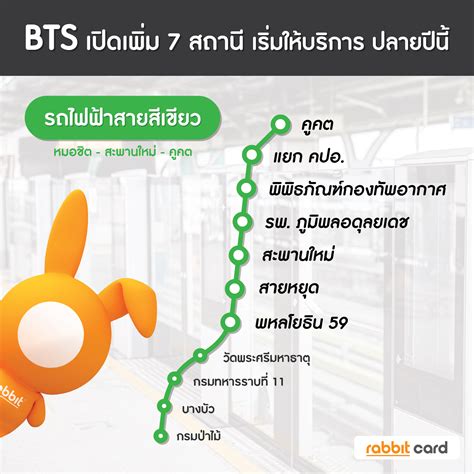 เช็ก 7 สถานีใหม่ “รถไฟฟ้าสายสีเขียว” เตรียมนั่งปลายปีนี้ ข่าวอสังหาริมทรัพย์ คอนโด บ้าน
