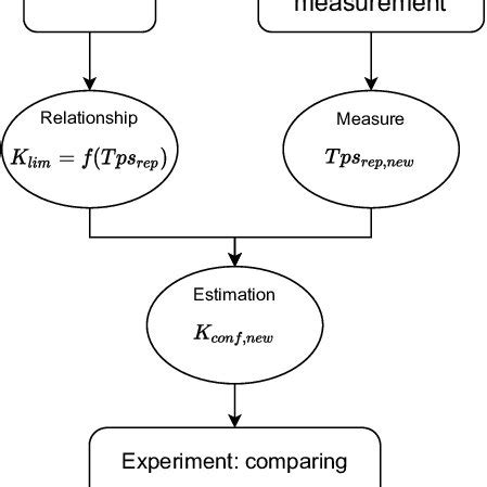 Flowchart Of The Study Variables Are Explained In Table 2 Download Scientific Diagram