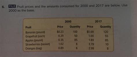 Solved A Determine The Simple Price Indexes B Determine The