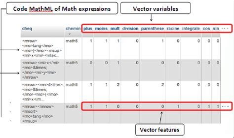 Example Of Extracted Vectors Applied To Dataset Examples Using Download Scientific Diagram