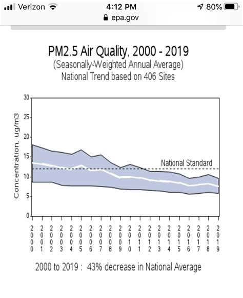Bruce Mcfee On Linkedin In This Day Of Global Warming And Forest Fires A Subject That Has Been…