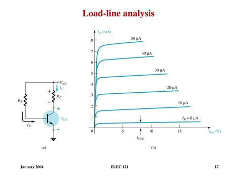 PPT BJT Fixed Bias PowerPoint Presentation Free Download ID 6567640