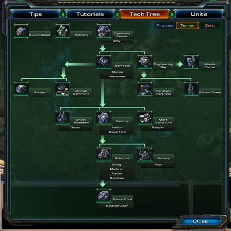 Starcraft 2 Tech Trees Starcraft Ii News Revora Forums