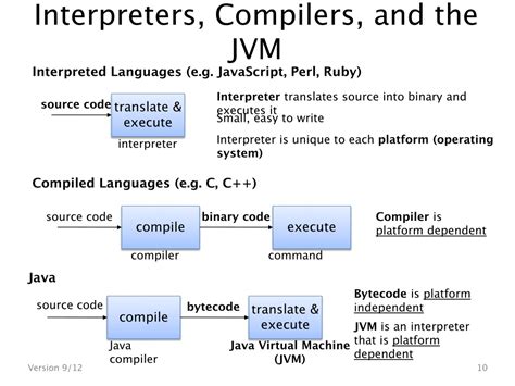 Ppt Cmsc 202 Introduction Powerpoint Presentation Free Download Id9499914