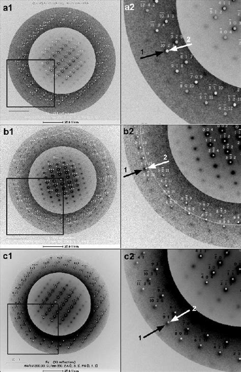 Experimental Nano Beam Electron Diffraction Nbd Patterns Obtained Download Scientific Diagram