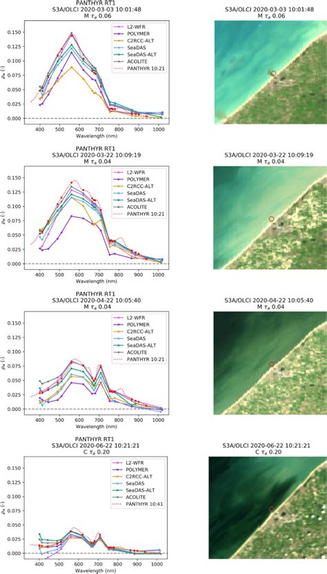A Few Selected Matchups Of Sentinel 3 Olci And The Panthyr Deployed At Download Scientific