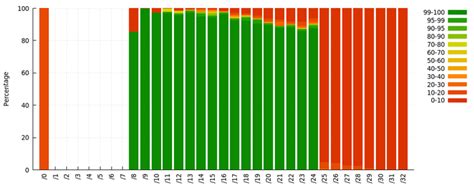 Visibility Of IPv And IPv Prefix Lengths In APNIC Blog