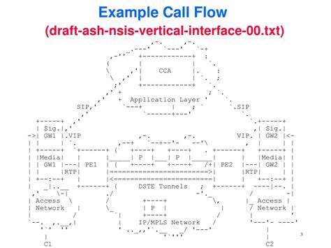 Ppt User Application To User Plane Vertical Interface Draft Ash Nsis