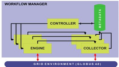 Workflow Manager 2 Download Scientific Diagram