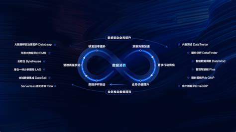 数据驱动业务提升，如何让数据飞轮转起来 知乎