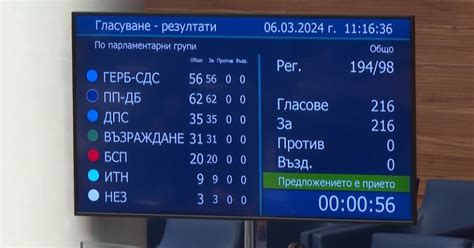 Единодушно Парламентът прие оставката на Николай Денков