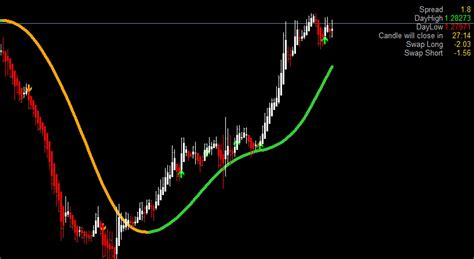 Mt Arrow Indicator No Repaint Download FX COM