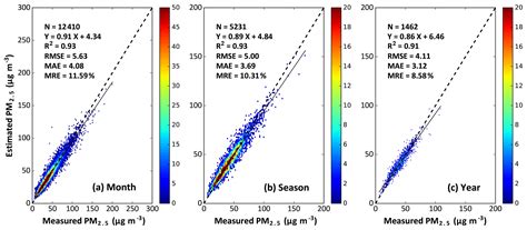 Acp Improved 1 Km Resolution Pm2 5 Estimates Across China Using Enhanced Space Time Extremely