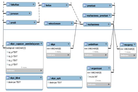 Proposed Database Relation Schema Download Scientific Diagram
