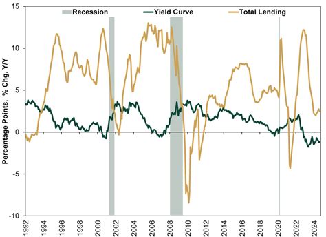 What To Glean From Us Yield Curve ‘reversion Insights Fisher What To Glean From Us Yield Curve ‘reversion Insights Fisher