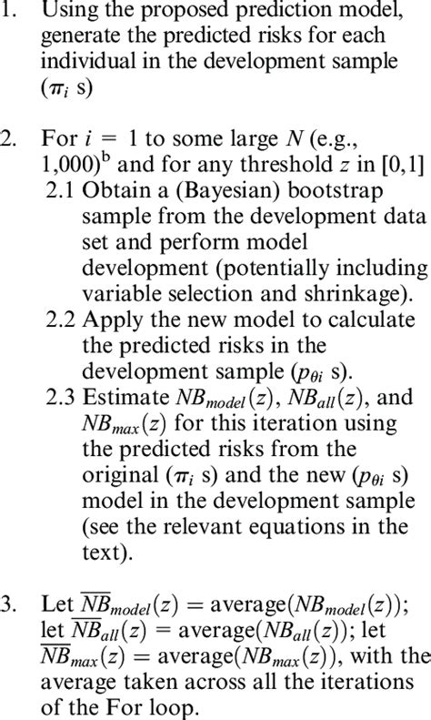 Generic Algorithm Left And An Exemplary R Implementation Right For