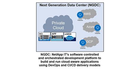 Cloud Friendly Hci Aff And Storagegrid Perfect For Netapps Private
