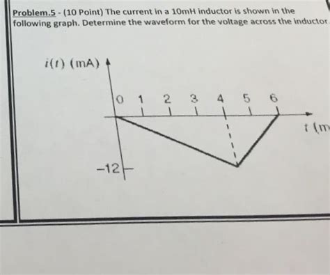 Solved The Current In A Inductor Shown In The Following Chegg Com