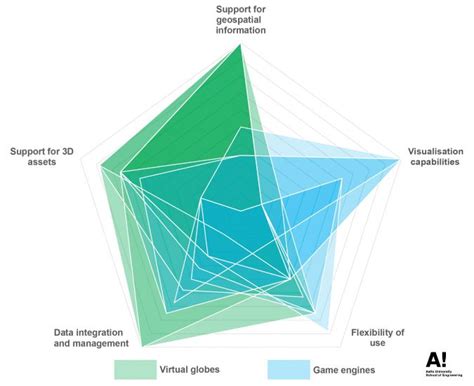 3d城市： Webgl Vs 游戏引擎 Bimant