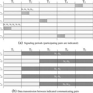Channel Structure A Signaling Periods Participating Pairs Are Download Scientific Diagram