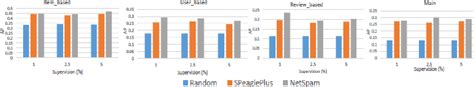 Figure 1 From A Network Based Spam Detection Framework For Reviews In