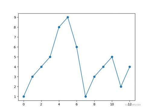 Matplotlib安装与使用方法 Csdn博客