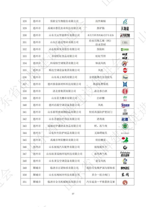 淄博天堂山化工有限公司 二环己基碳二亚胺dcc二异丙基碳二亚胺dic