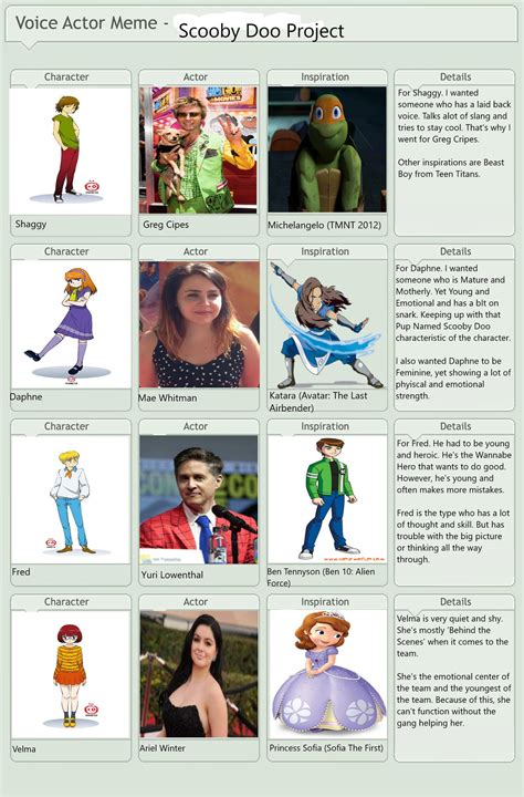 Voice Acting Meme Scooby Doo Project By Fastsonicous On Deviantart
